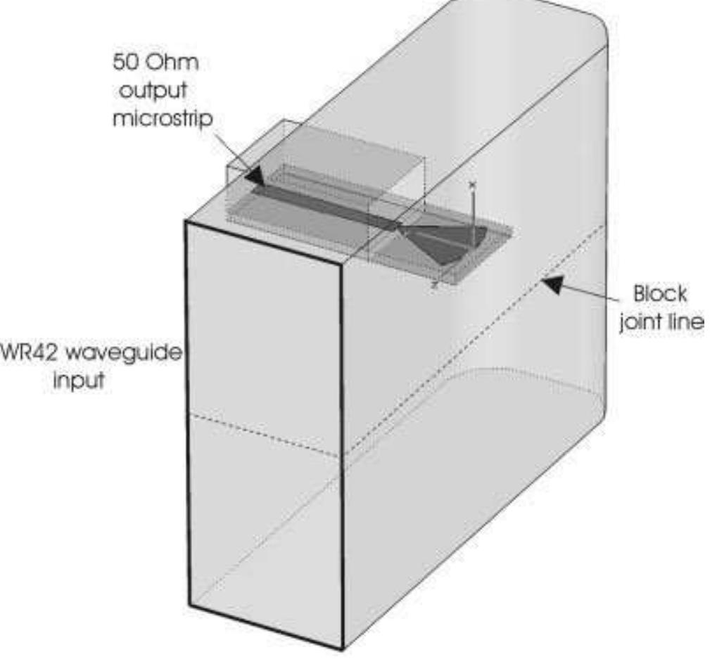Internal view of the waveguide to microstrip transition with