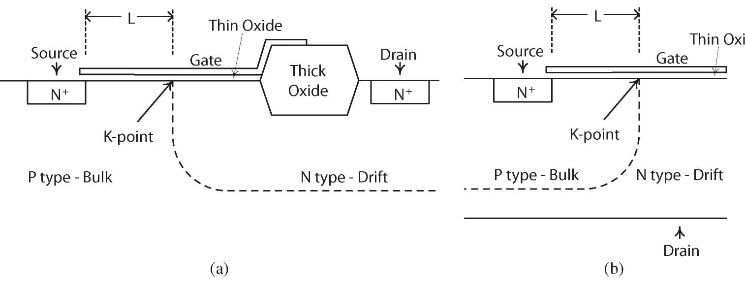 Simplified sketches representing the inner structure of the