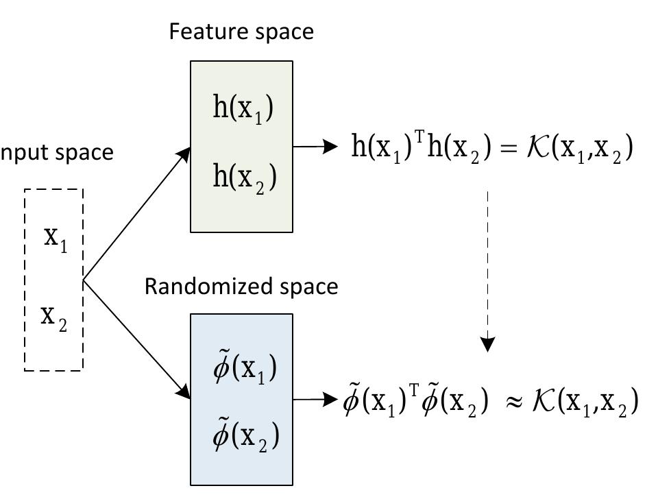 This relation is schematically shown in fig. 2. figure 2: