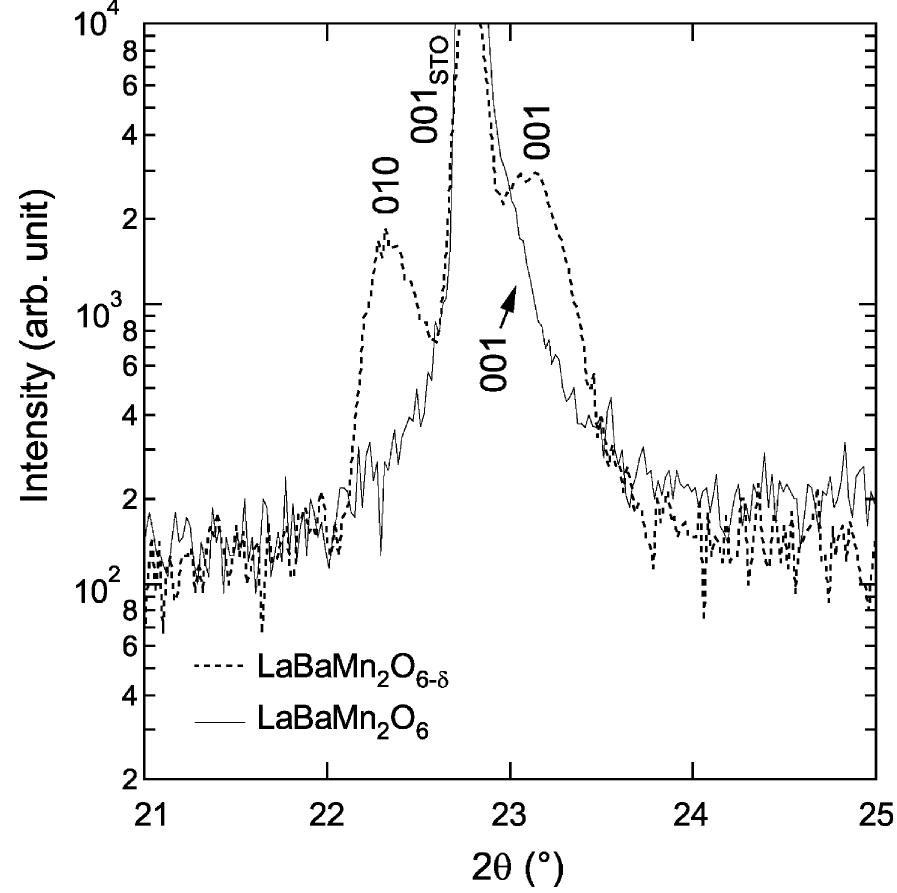 X-ray diffraction patterns at around 20=23° before and after
