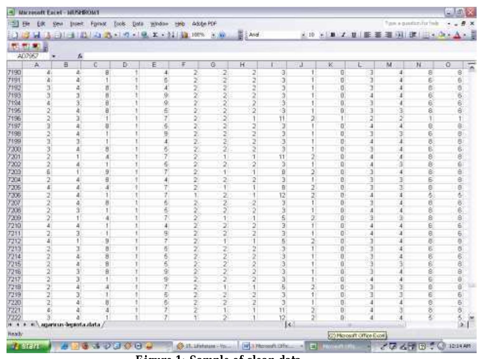 Before any data train by the neural connection, the data