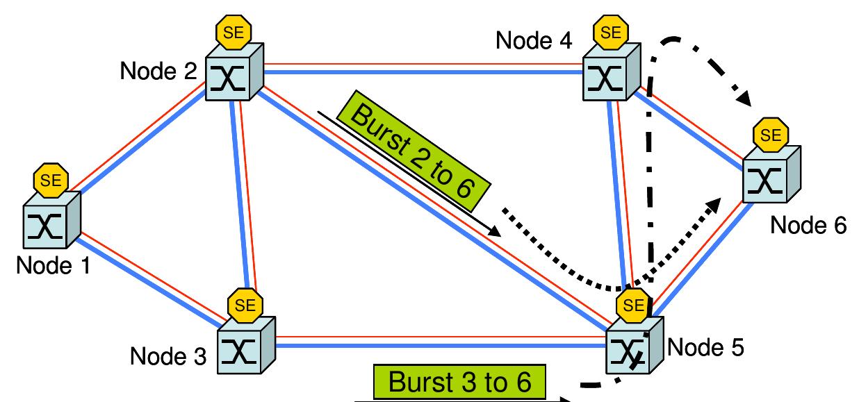 schematic representation of an obs network with deflection