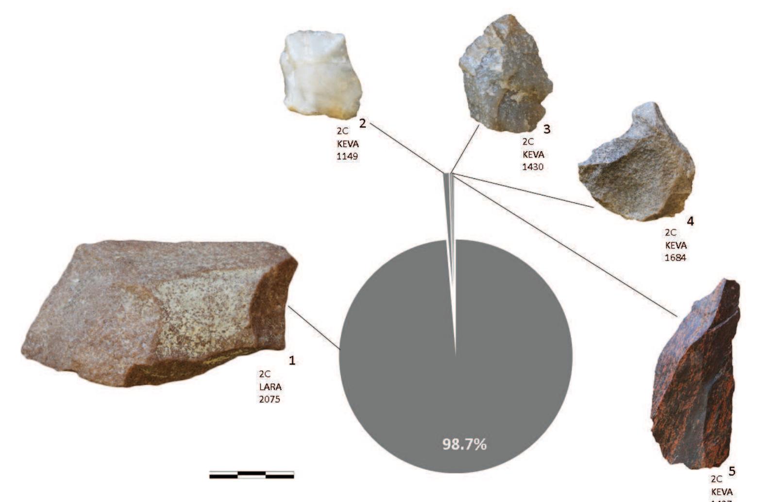 Pie chart showing the occurring rock types at elands bay
