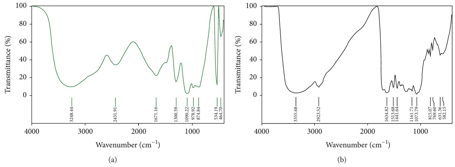 Ficure 7: ft-ir spectra of jaft extract (a) and