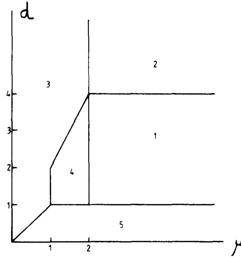 The “phase diagram” of a self-avording levy flight (salf)