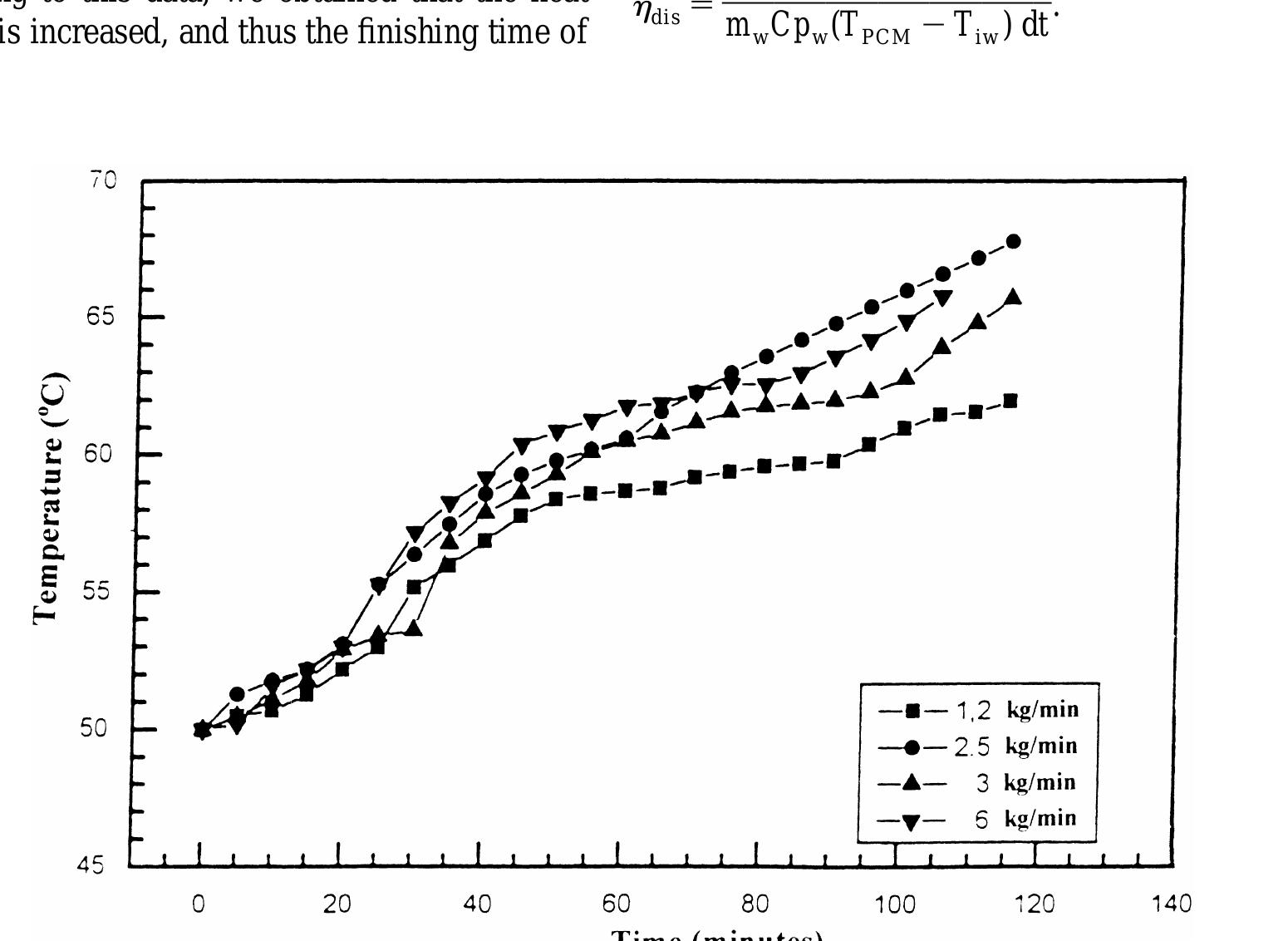 Figure 12 - from Thermal energy storage system using stearic