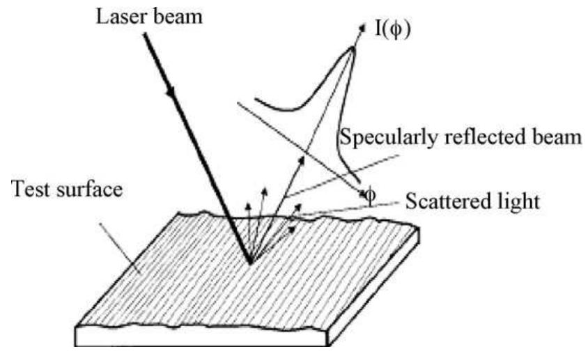 Laser beam scattered from a rough surface and its