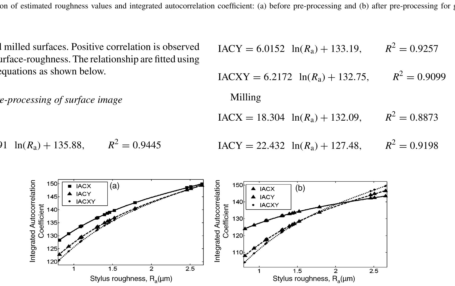 Correlation Of Estimated Roughness Values And Integrated