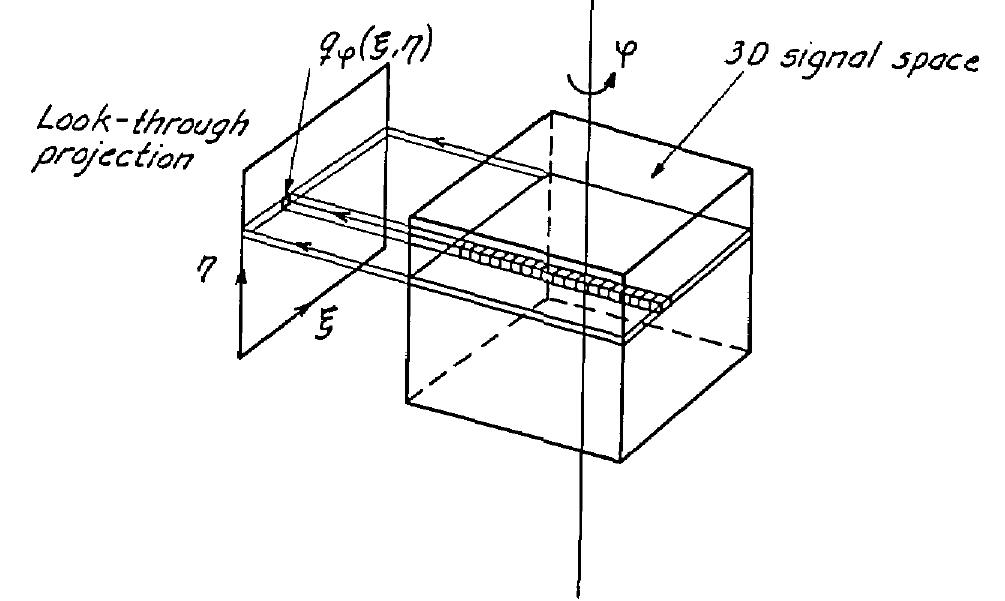 Projection method used to produce stereo pairs from the
