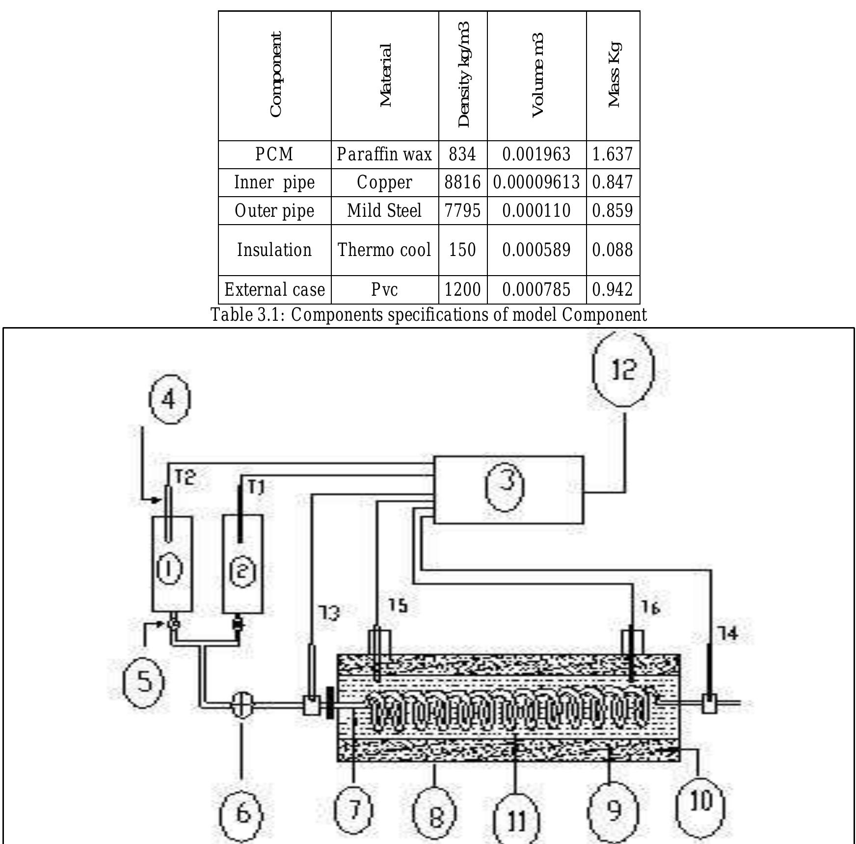 1: schematic diagram of a double pipe heat exchanger with