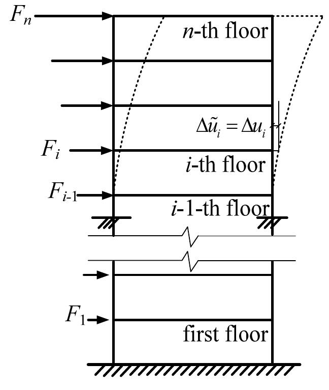 3. the fixing floor method principle this method provides a