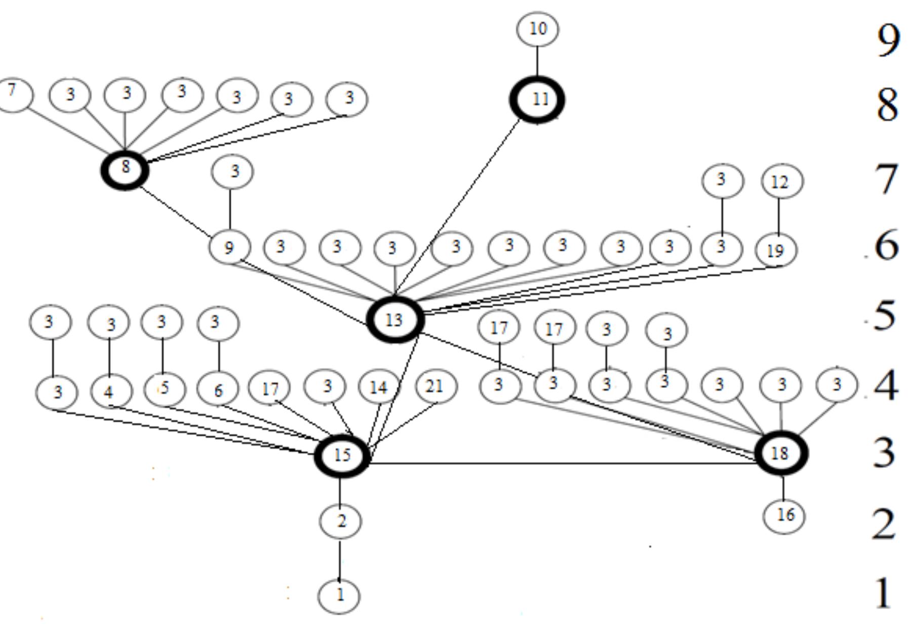 2b: justified graph for space permeability of a typical