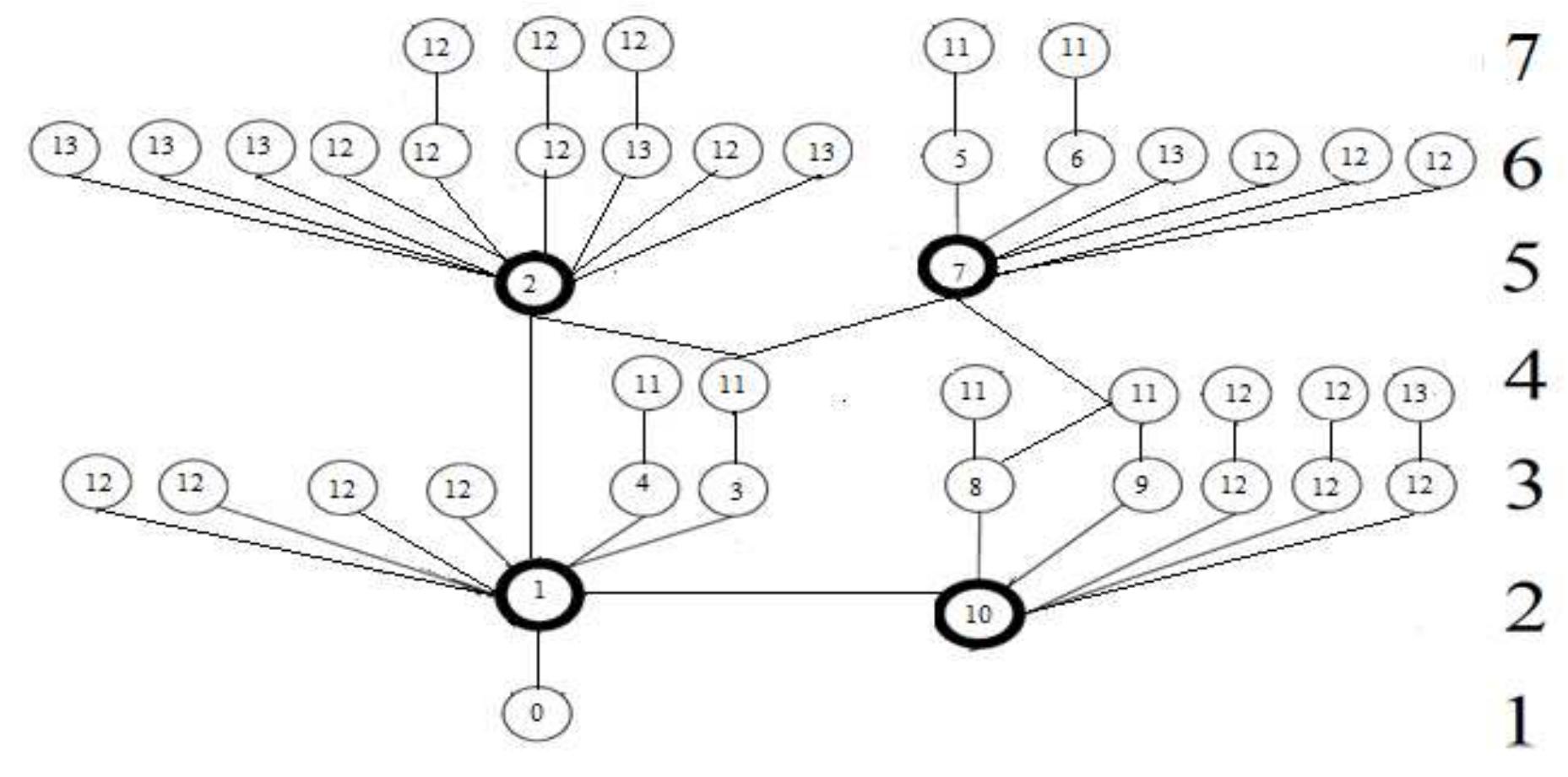 1b: justified graph for space permeability a typical palace