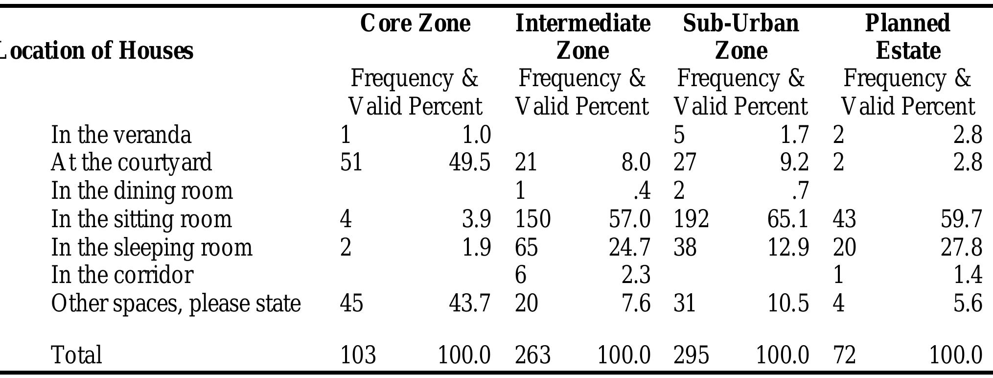 31: worship (a space for performing of religious activities