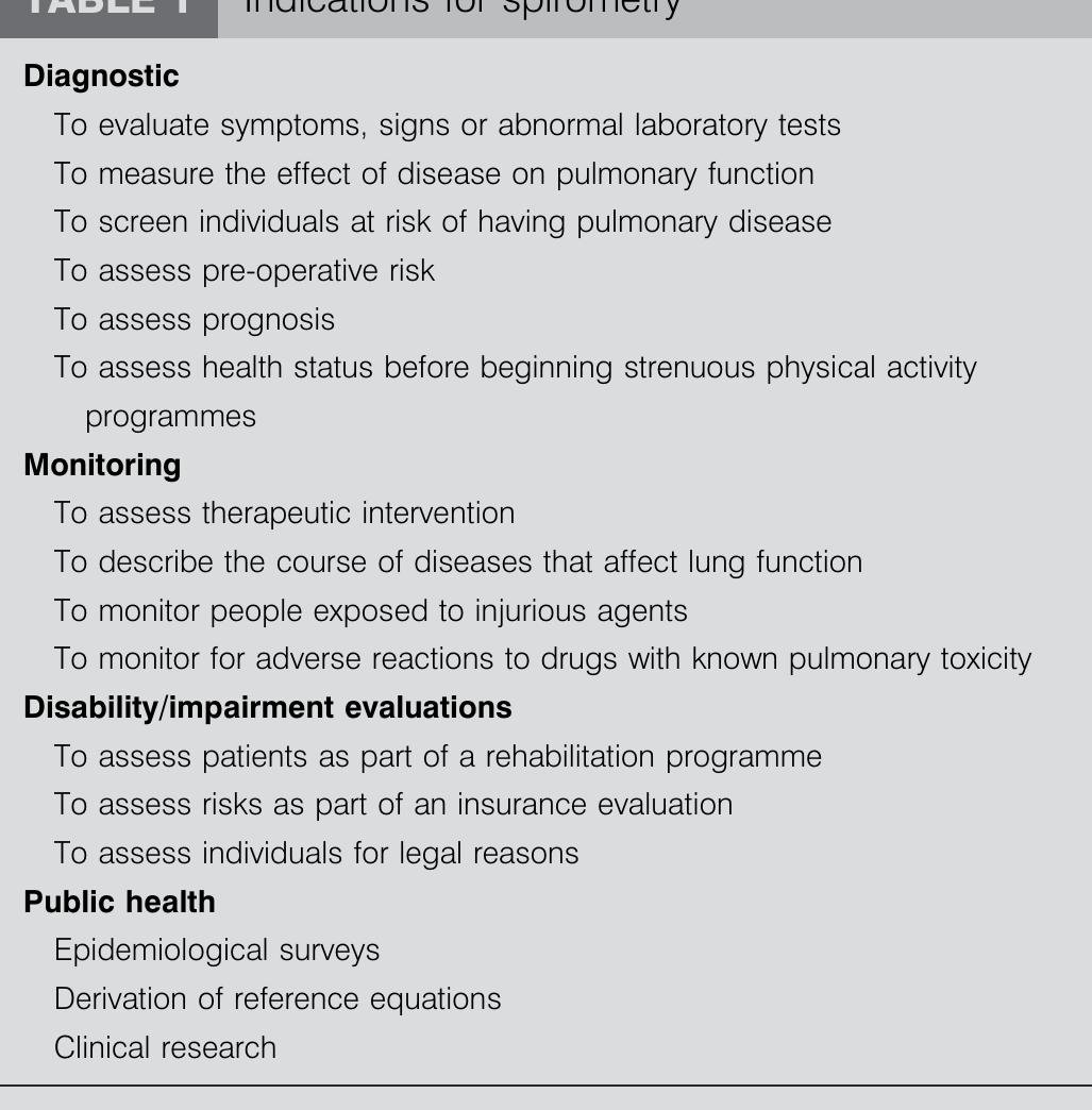 Table 2 - SERIES ''ATS/ERS TASK FORCE: STANDARDISATION OF