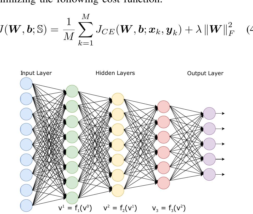 A Dnn With Three Hidden Layers L3 Input And Output 4188
