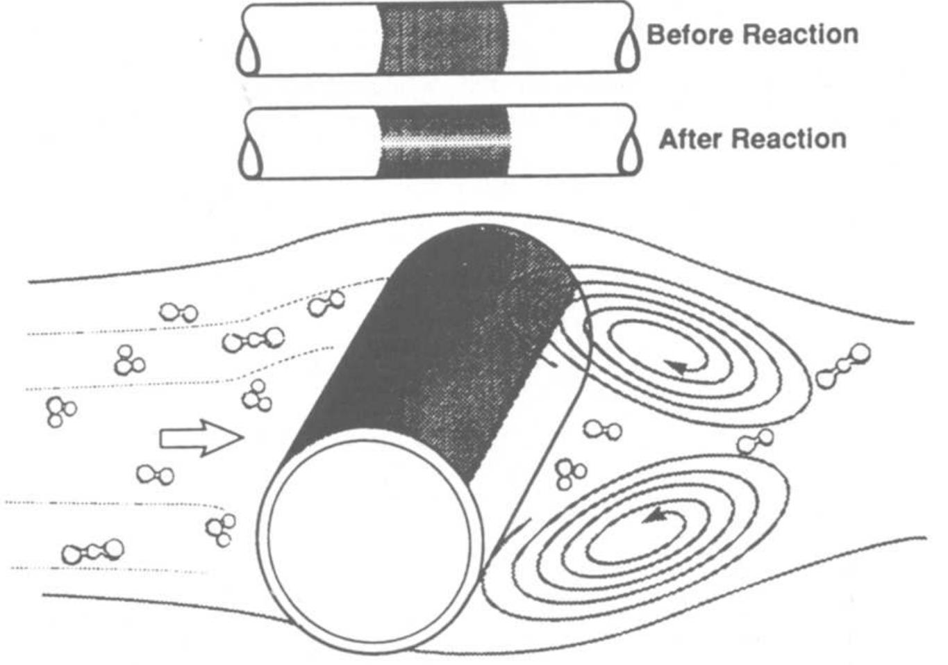 Schematic illustration of chemical reaction on a tube in