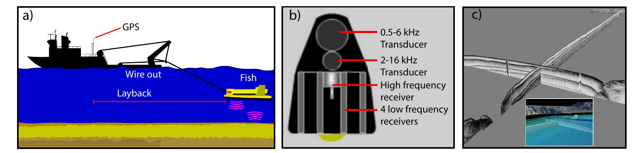 (PDF) seismic-py: Reading seismic data with Python