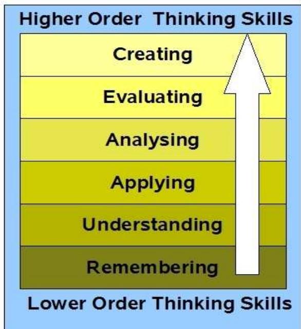 (PDF) Andrew Churches - Bloom's Digital Taxonomy.pdf