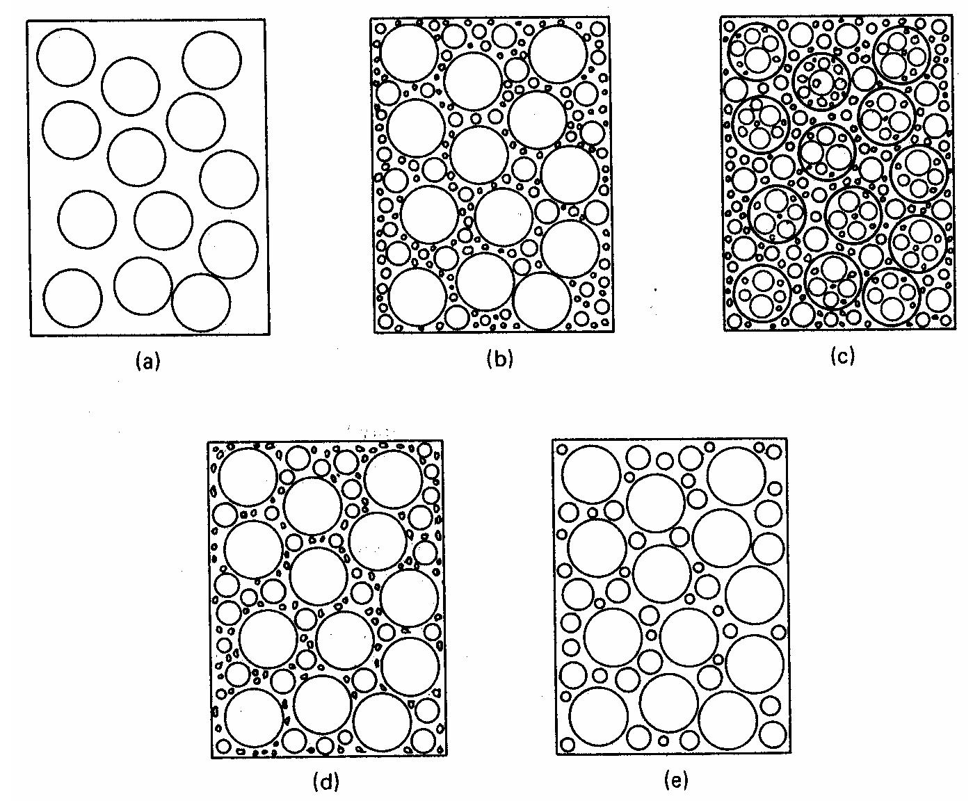 2 schematic representation of aggregate grading in an
