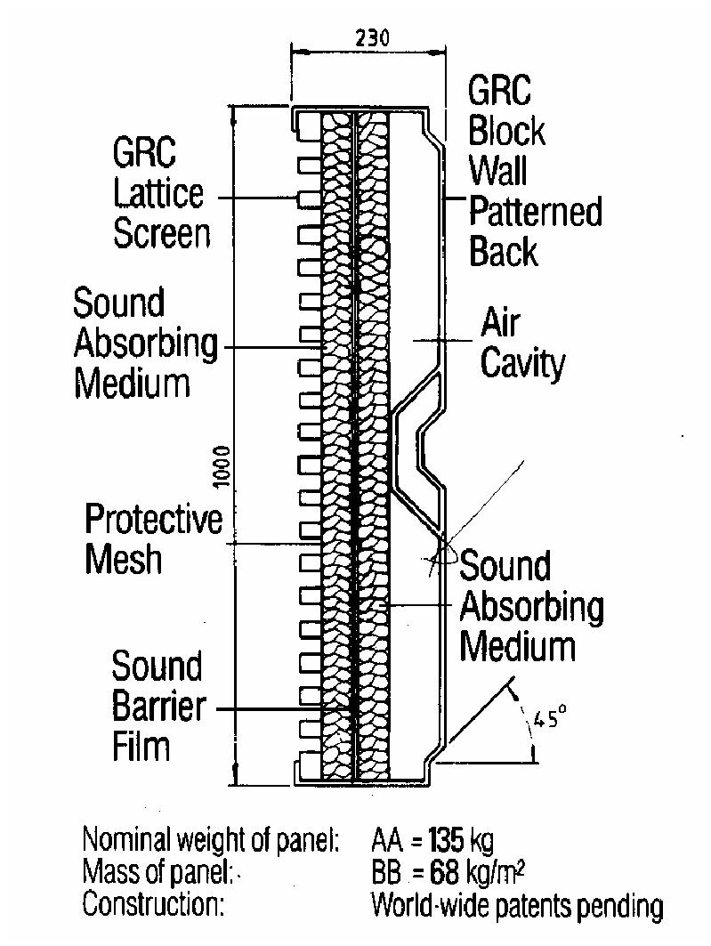 10 cross-section of typical absorptive-type barrier (grc,
