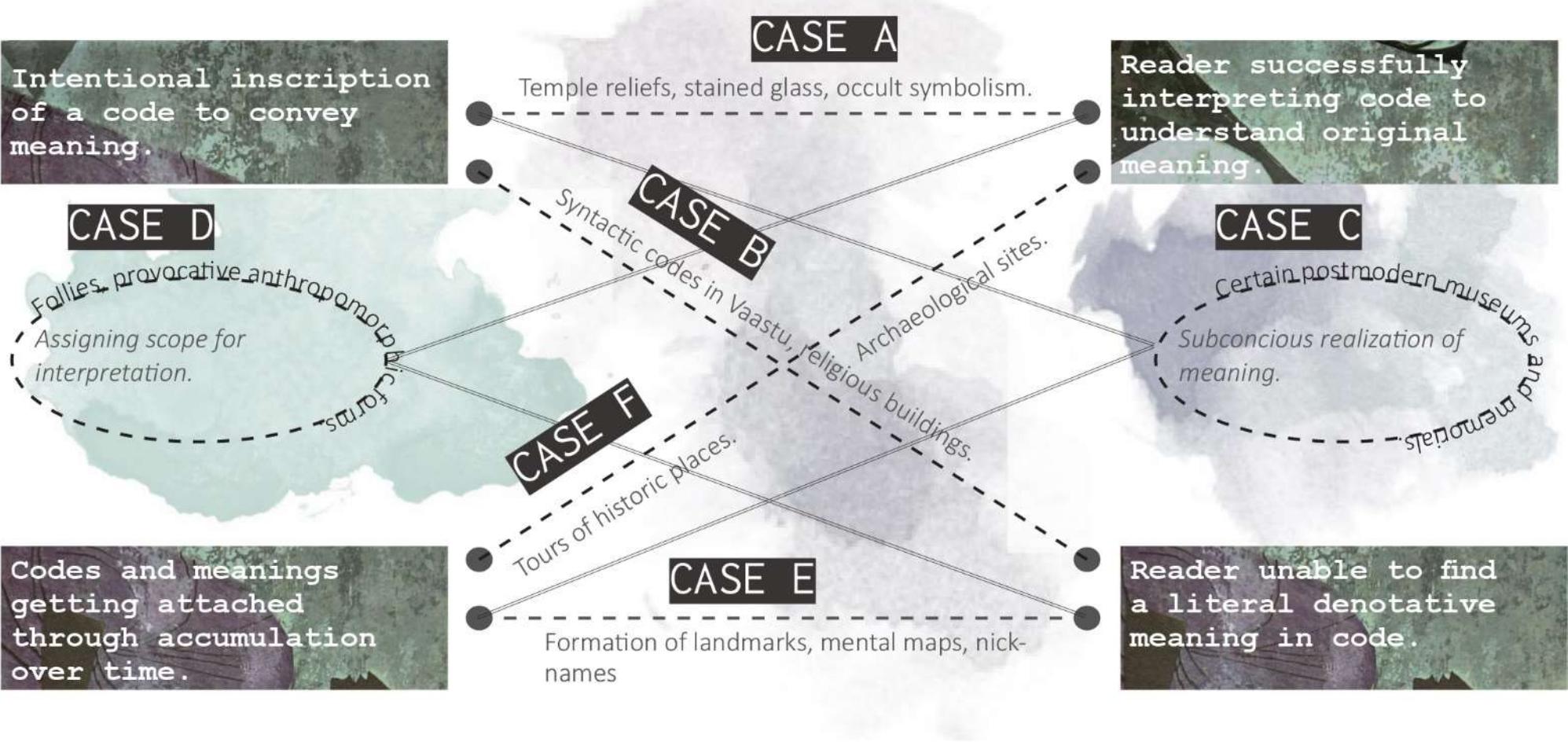 (PDF) STORYTELLING THROUGH ARCHITECTURE Building an Archive of Stories