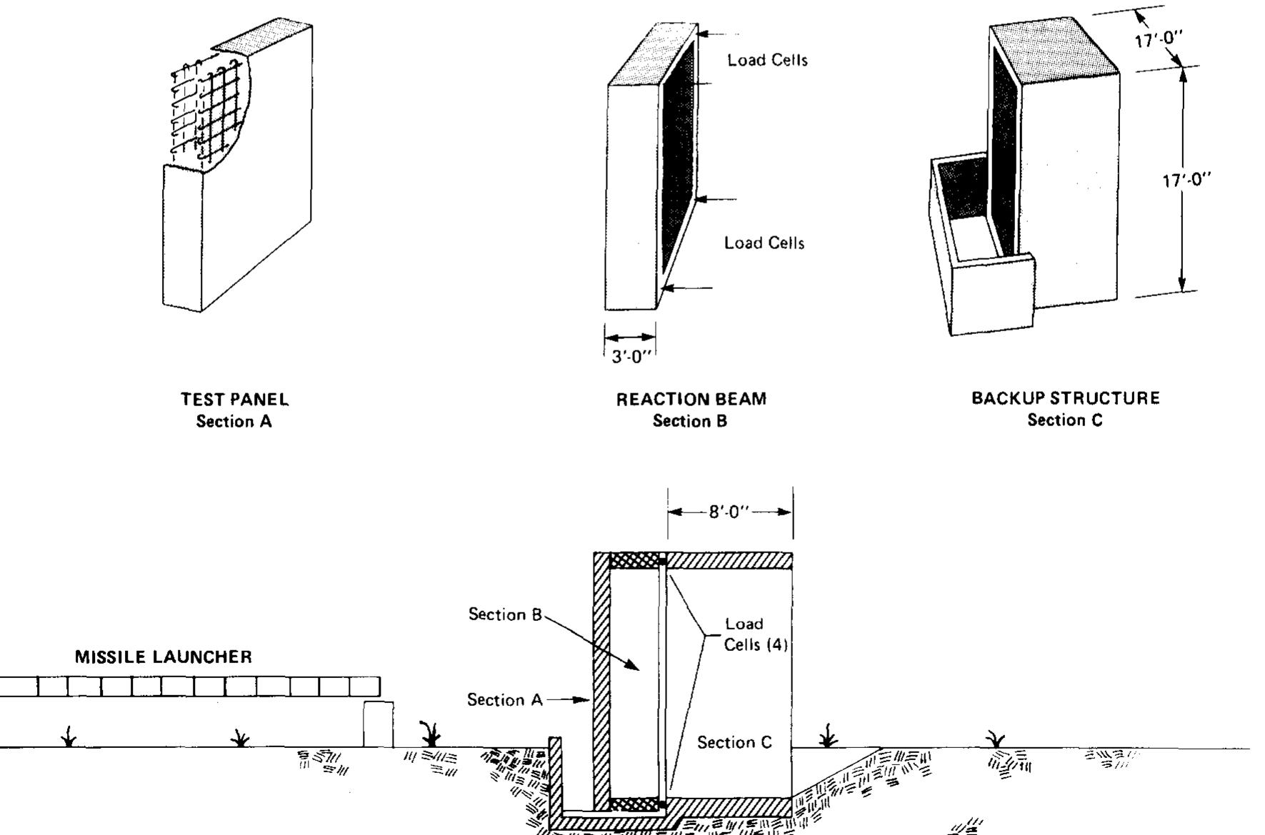 Diagram of missile launcher, test panel, and backup