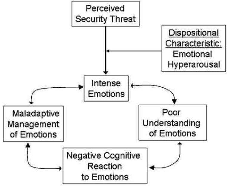 (PDF) Current theoretical models of generalized anxiety disorder (GAD ...