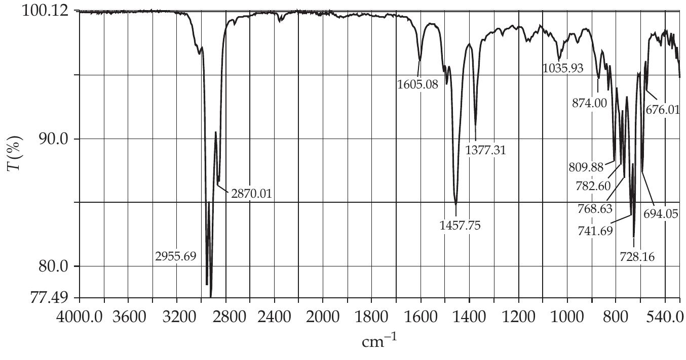 4 ir spectrum of conversion product. the carbonyl function