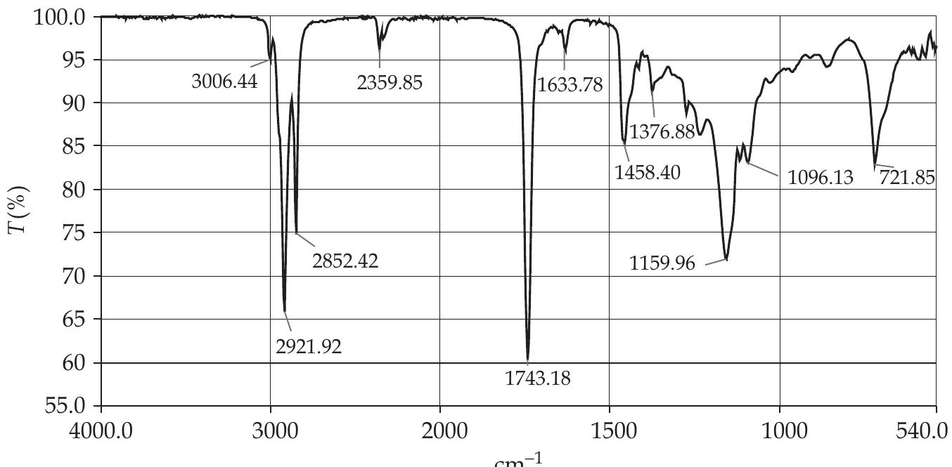 3 ir spectrum of commercial vegetable oil fuel. the bands