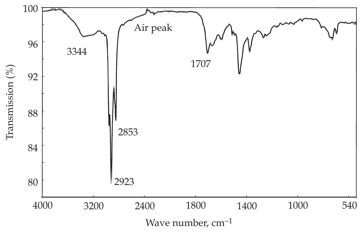 22 infrared spectrum of oil from ds shows associated -oh and