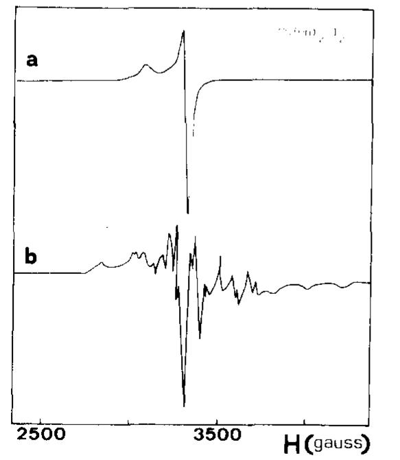 X-band epr spectra of (a) [cu(en),]l, and (b)