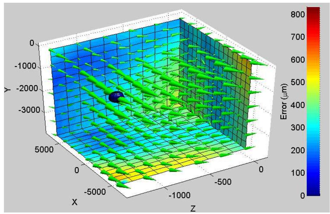 Cone plot showing volumetric error figure 5 shows a plot
