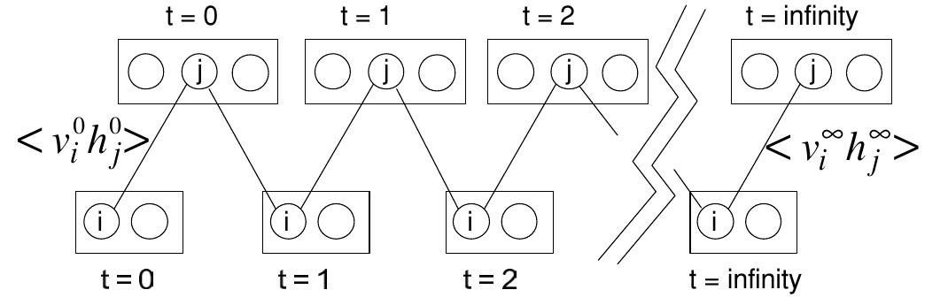 (PDF) A fast learning algorithm for deep belief nets