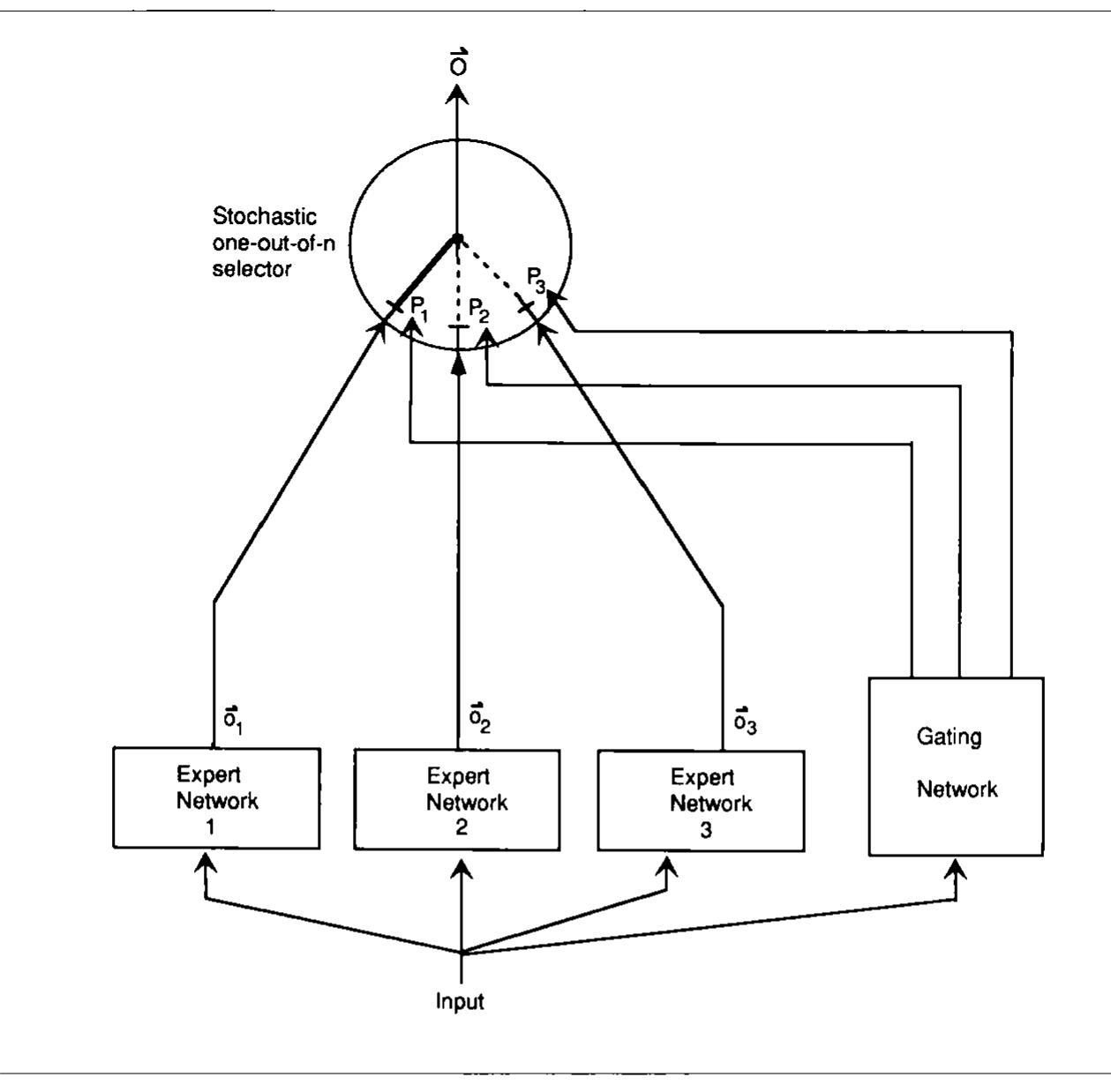 (PDF) Adaptive mixtures of local experts