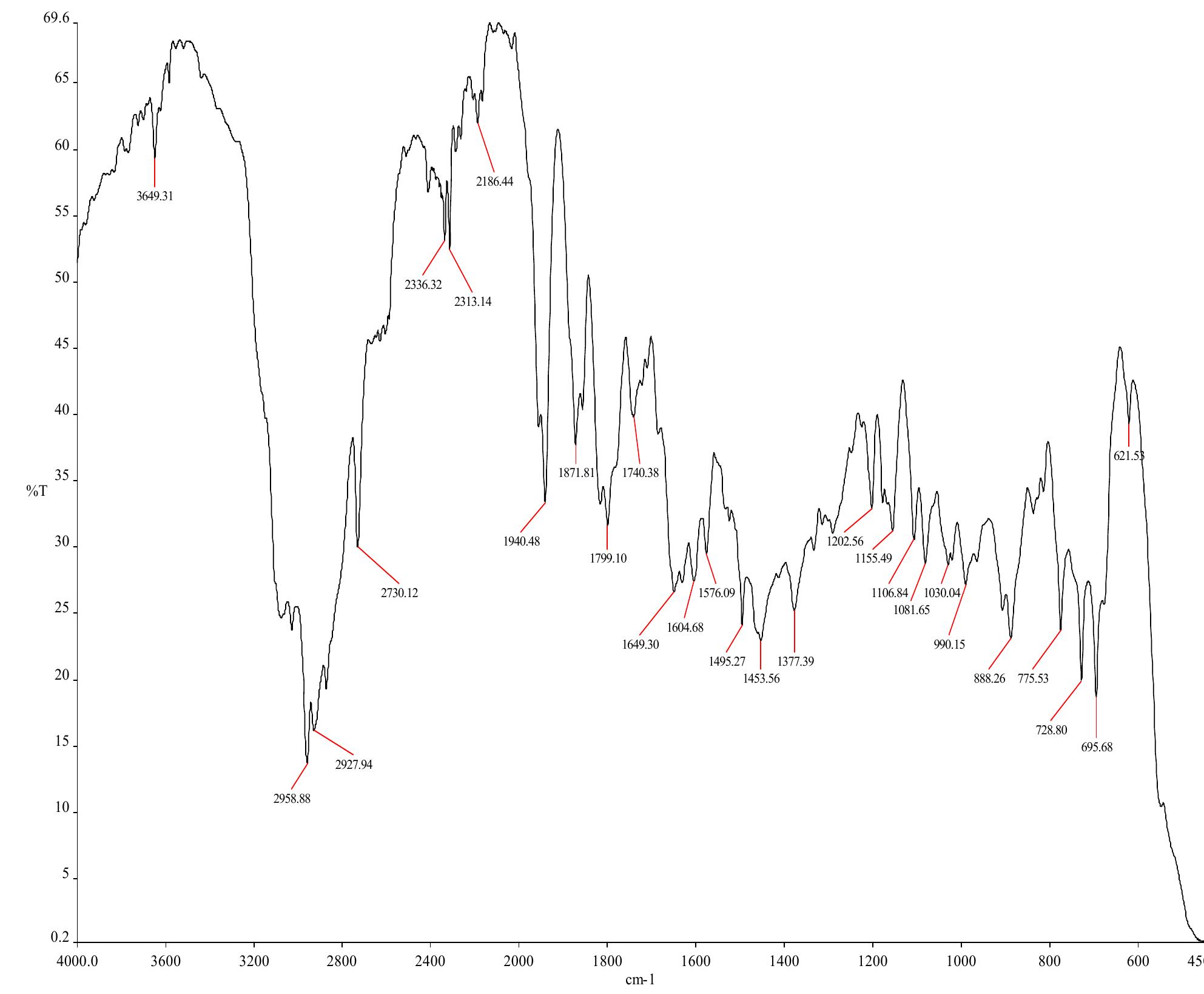 Also and all aromatic group compounds appeared from