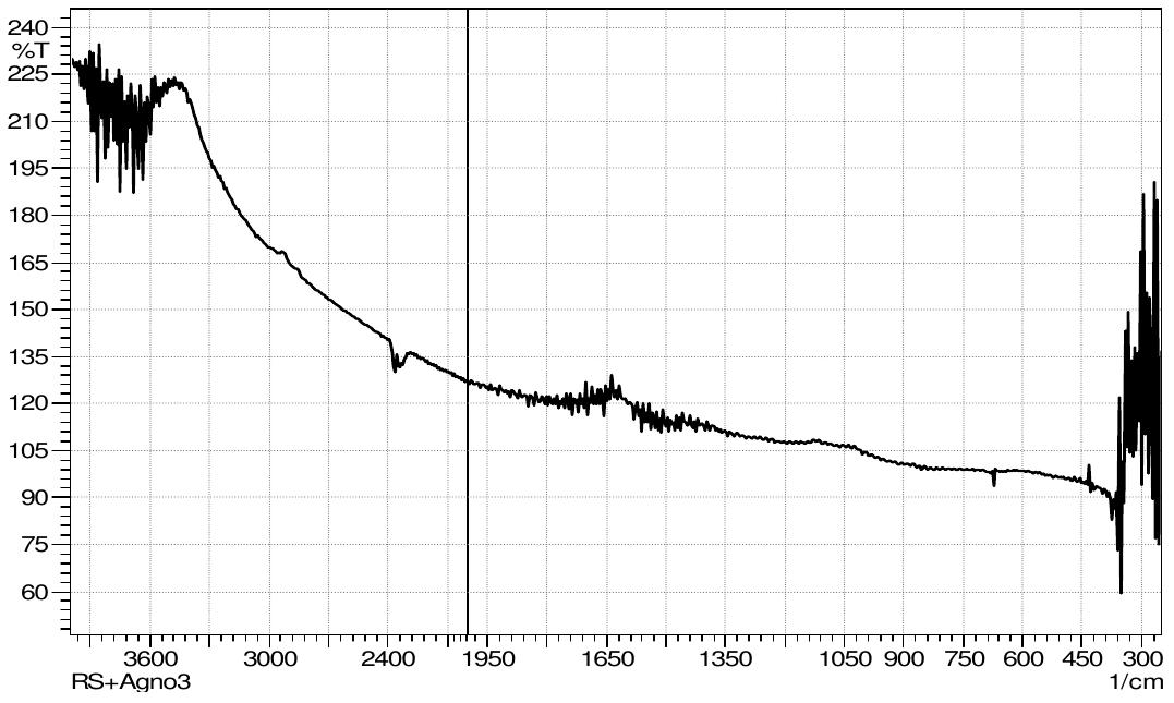 Ftir (fig. 8) is a type of spectroscopy that measures