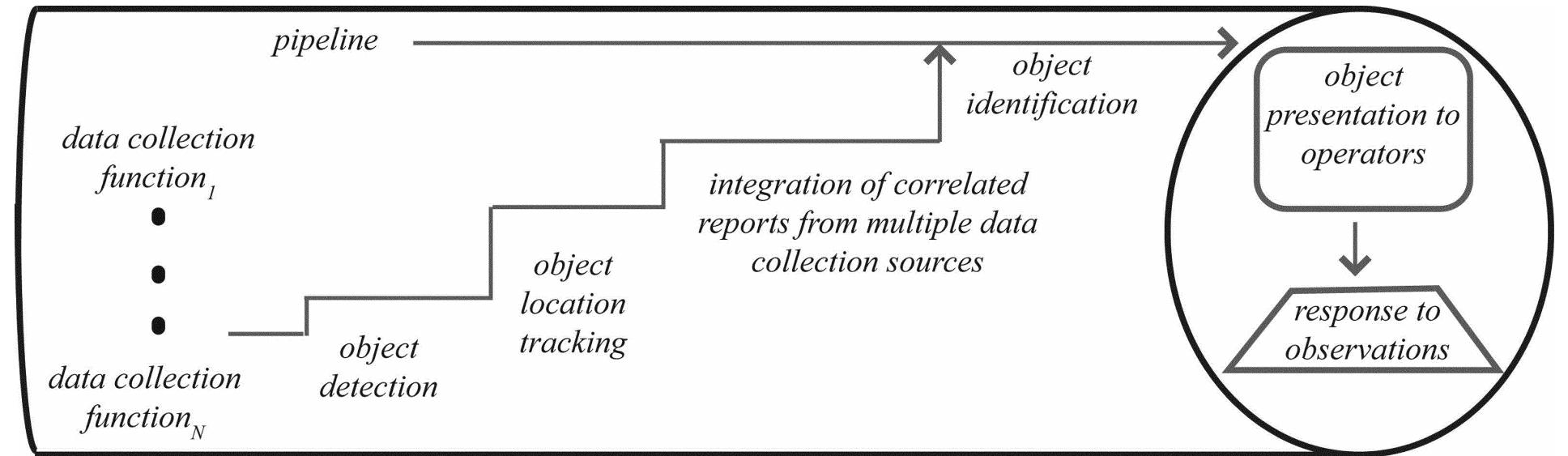 Data continuity pattern.