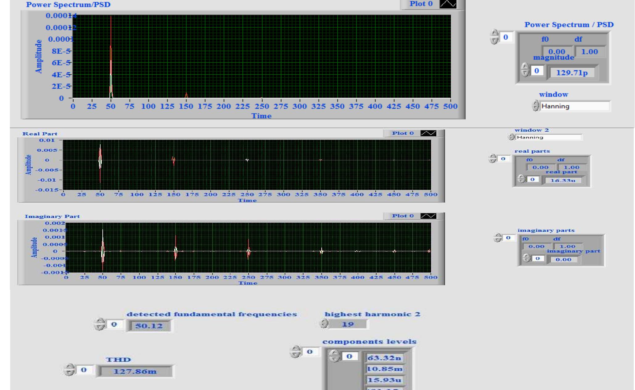 2 fft spectrum, harmonic distortion, amplitude and level