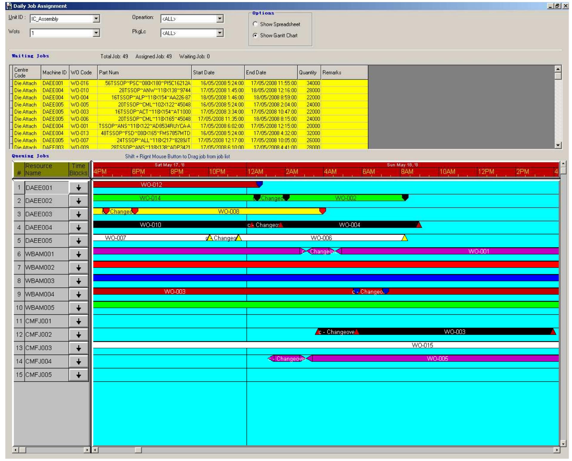 Interactive gantt chart for dynamic schedule adjustment.