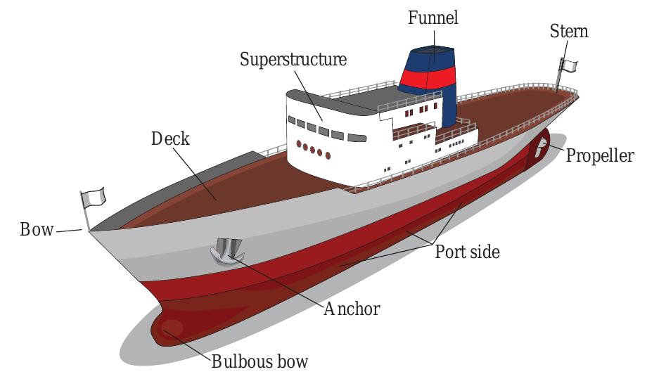 Parts of a ship (port-side view).