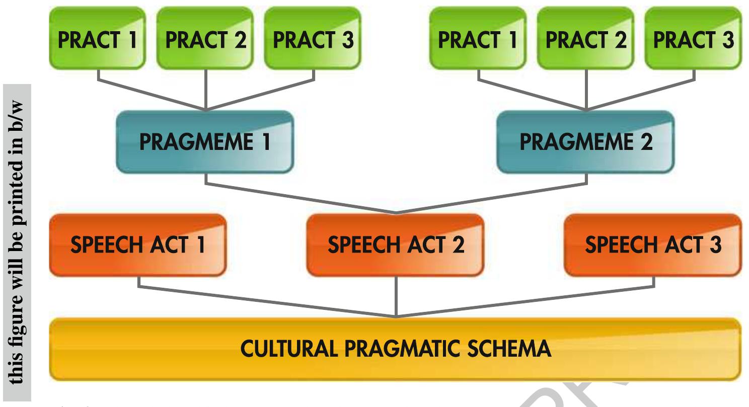 Figure 3 - from cultural pragmatic schemas.pdf