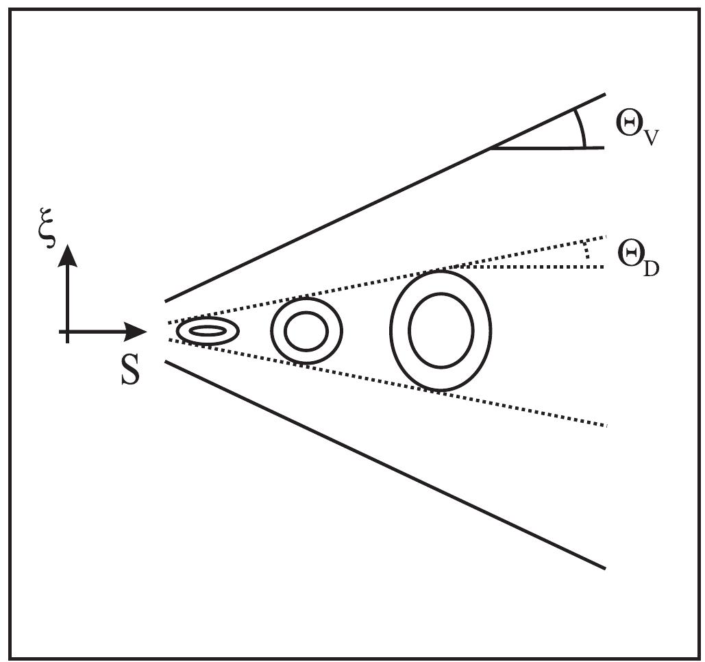 Schematic picture showing the definition of the angles used