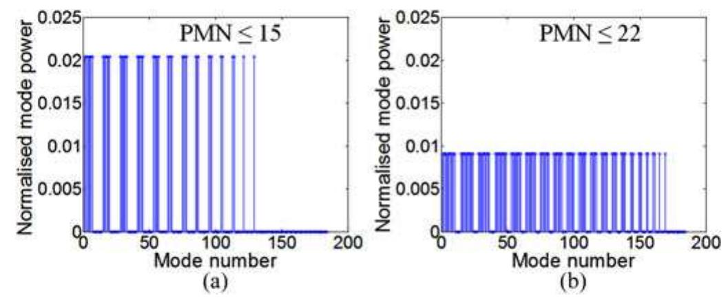 Figure 9 - High-Bandwidth and Large Coupling Tolerance