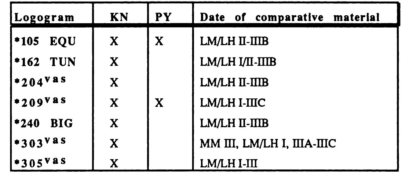 Sword at knossos*»°, the presence of the logogram may then