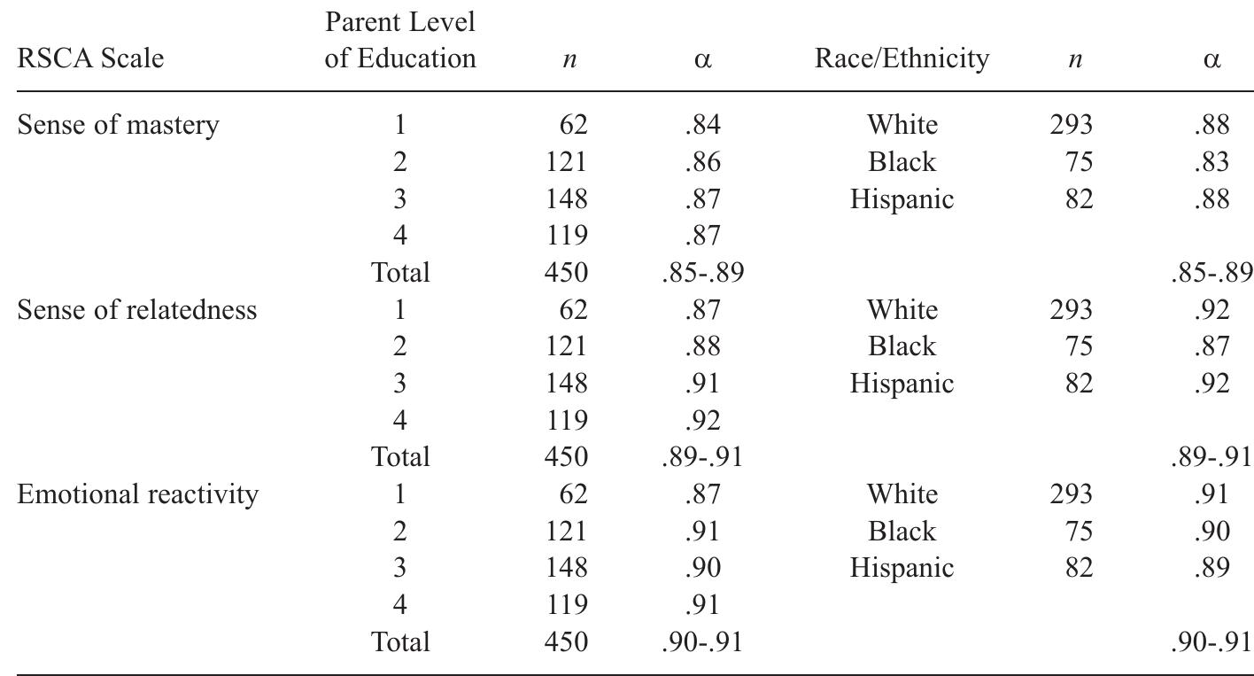 Table 2 - from Resiliency Scales for Children and
