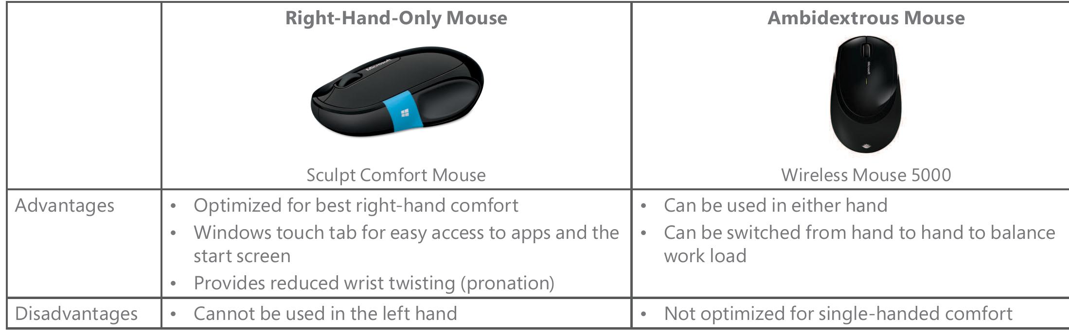 Because hand sizes and comfort preferences differ, microsoft