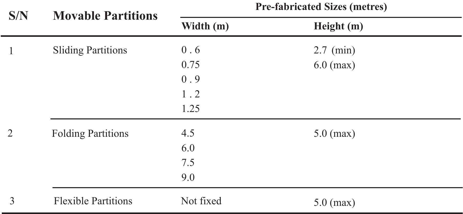 Types Of Movable Partitions And Sizes Table 2 Summarizes The