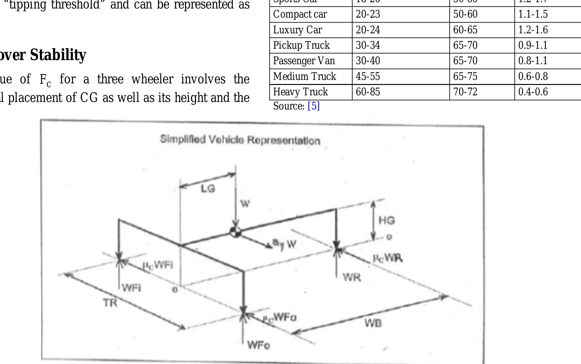 Force diagram for tipping analysis, right hard tum (source: