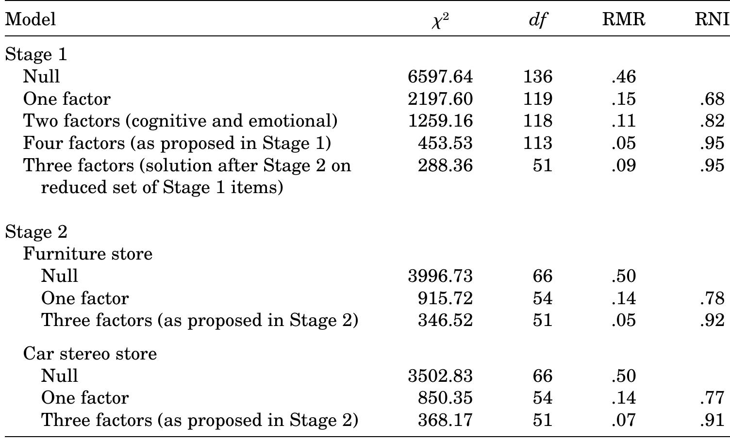2the root mean-square residual is denoted by rmr and the